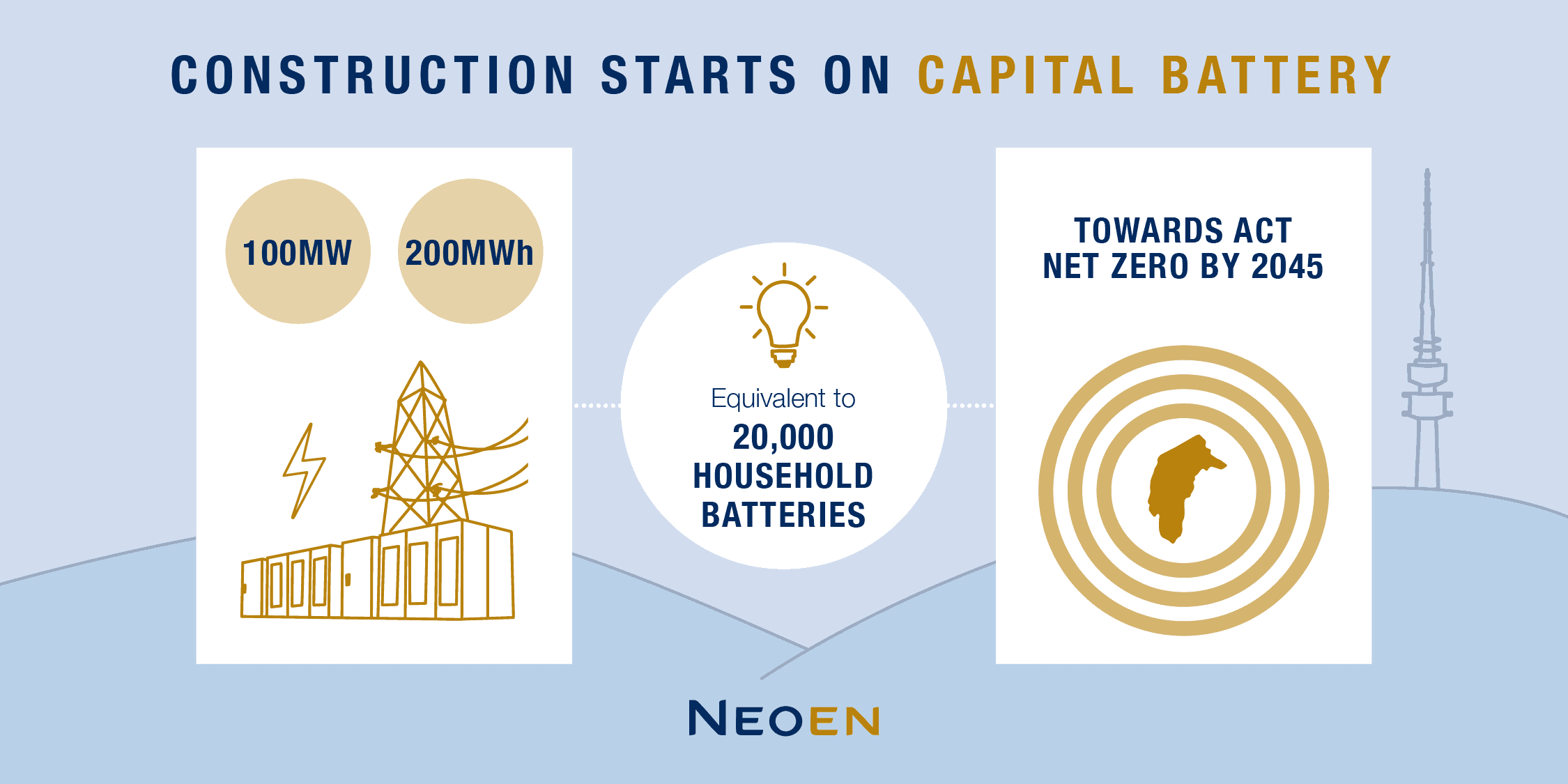 Capital Battery | Grid Stability for ACT