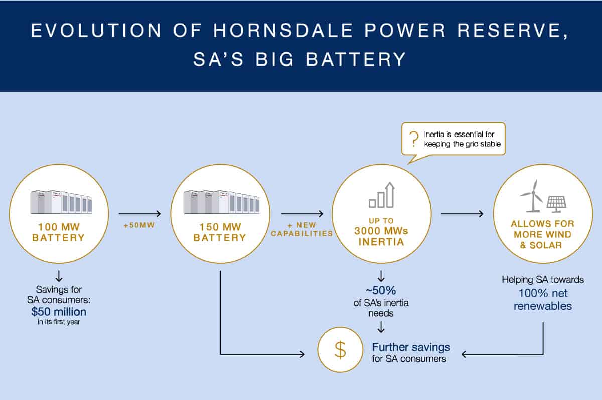 Learn – Capital Battery